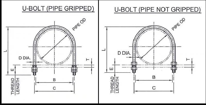 Good Price U Bolt Pipe Support Manufacturers Suppliers in China